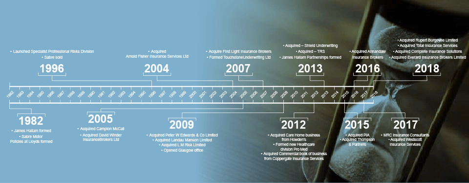 Seventeen Group | Flexibile Insurance & Financial Services