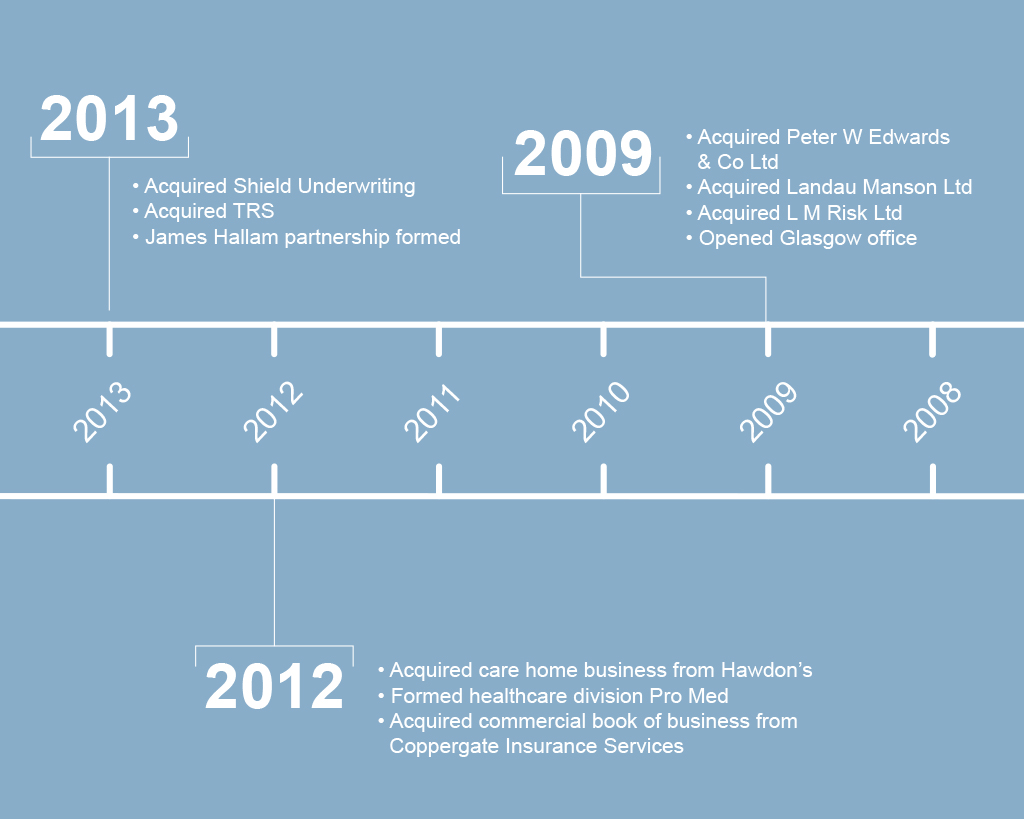 Our Corporate History | Seventeen Group